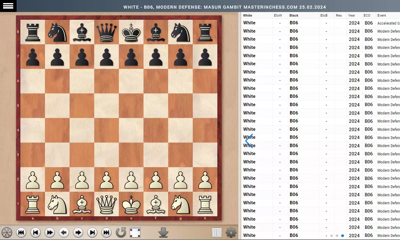 Learn and Remember Chess Openings - MasterInChess